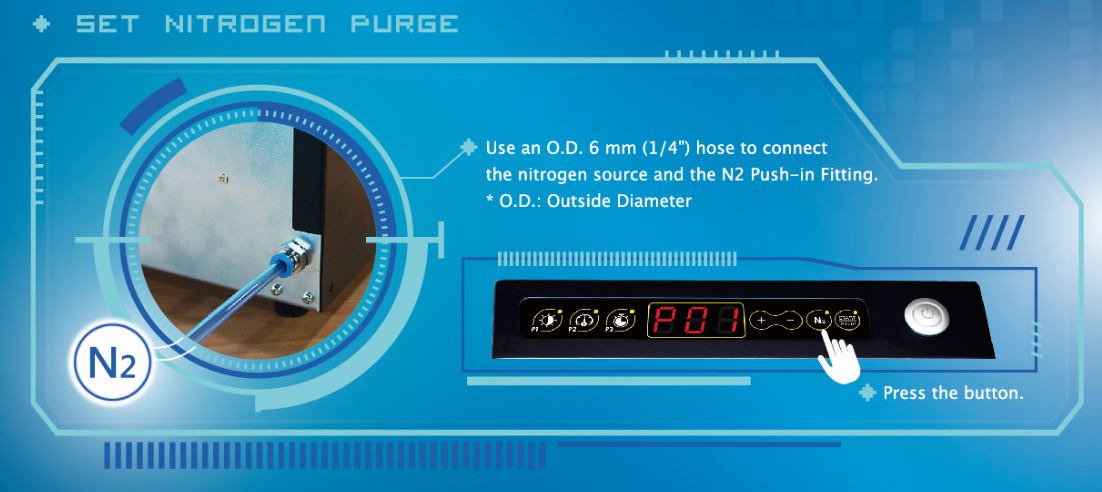 Nitrogen curing machine – Inox Mena